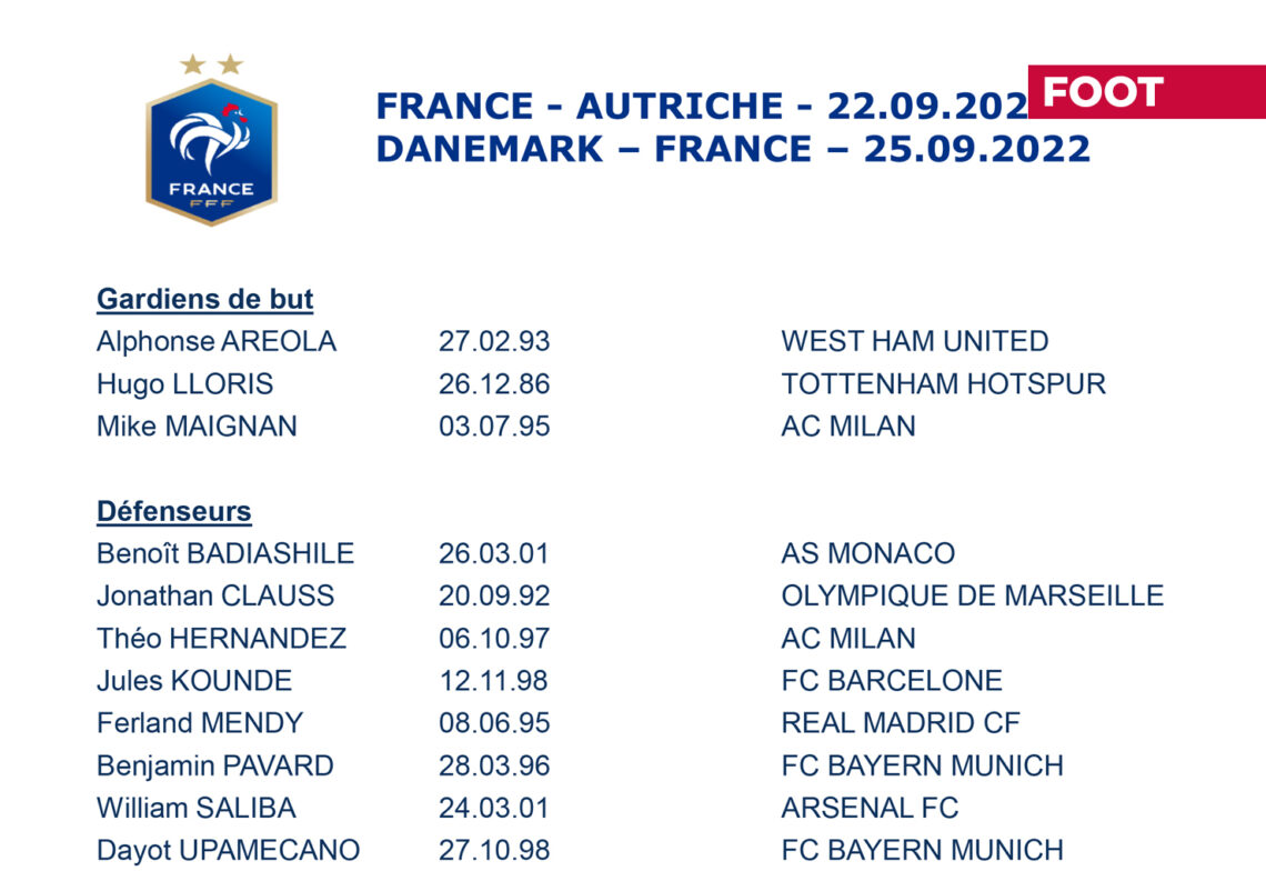 Ligue des Nations : La liste des joueurs de l'Equipe de France pour les matchs contre l'Autriche ...